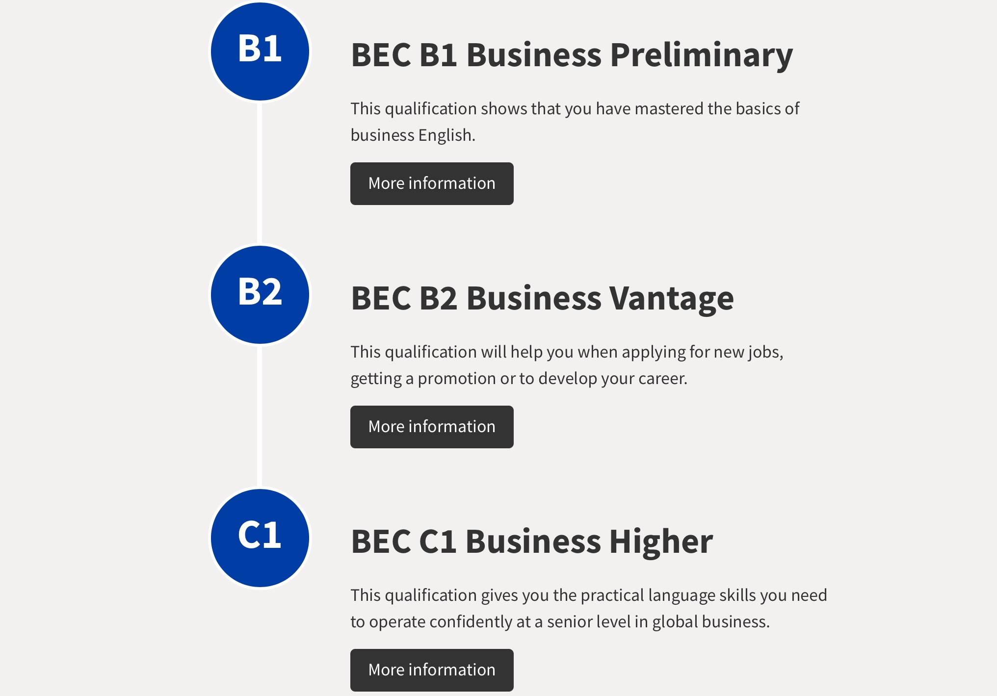 The Cambridge English Business Exams are better for your career ...