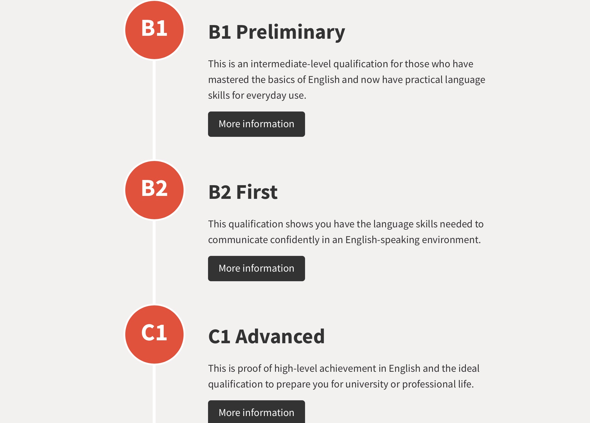 The Cambridge English Business Exams are better for your career ...